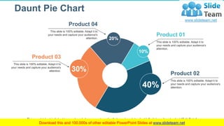 Quality Management Budgeting PowerPoint Presentation Slides | PPT