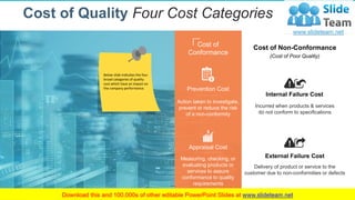 Quality Management Budgeting PowerPoint Presentation Slides | PPT