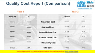 Quality Management Budgeting PowerPoint Presentation Slides | PPT