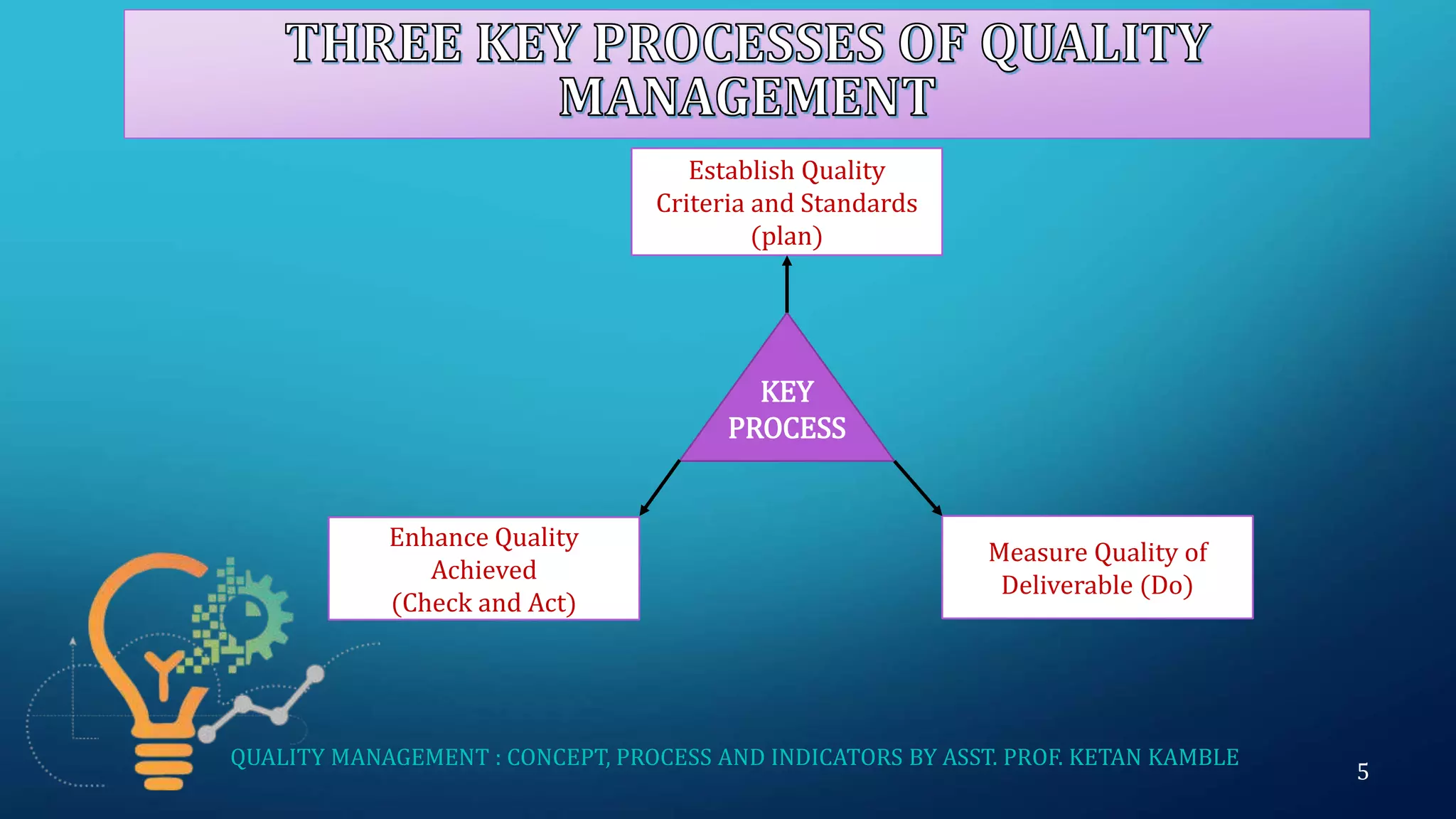 Quality management concept process and indicators | PPTX