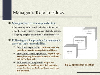 Quality management ethics | PPT