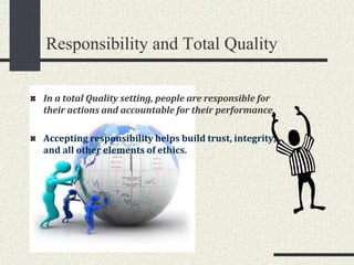 Quality management ethics BSHRM4A @ STI Balagtas | PPT