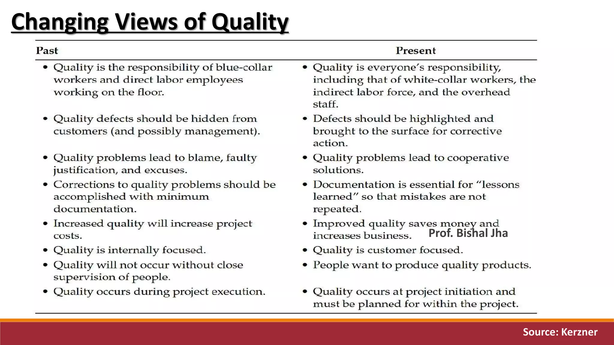 Quality management for civil engineering | PPTX