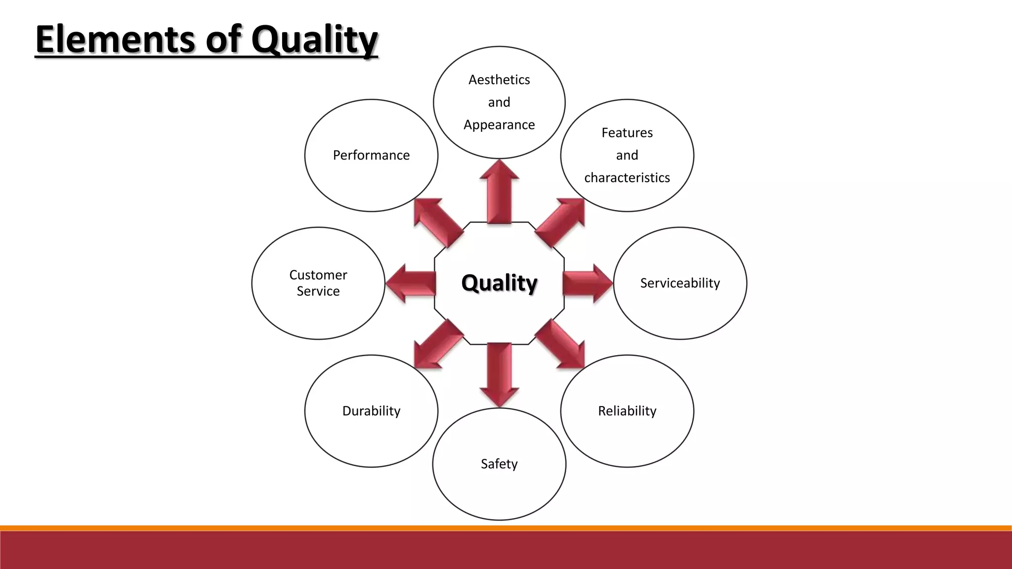Quality management for civil engineering | PPTX