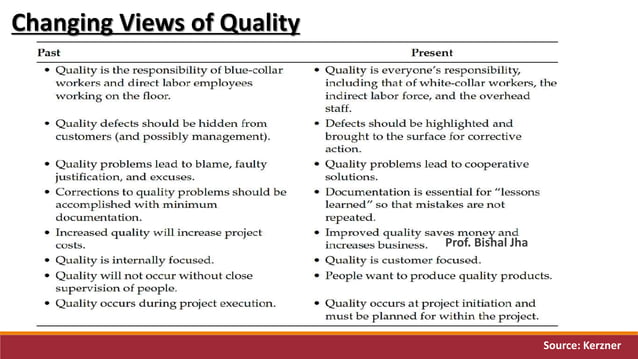 Quality management for civil engineering | PPTX