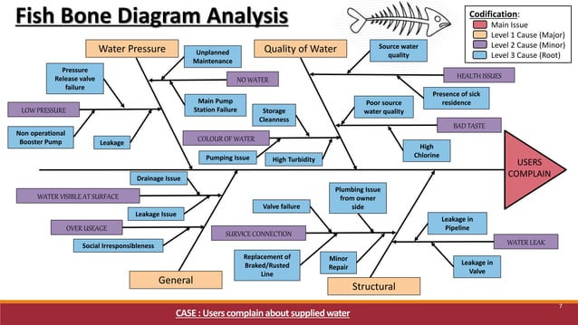 Quality management for civil engineering | PPTX