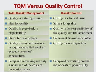 Quality Management for Competitive Advantage | PDF