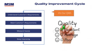 Quality management hadbook.pptx