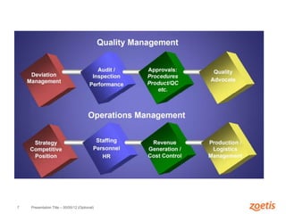 Quality management importance | PPT