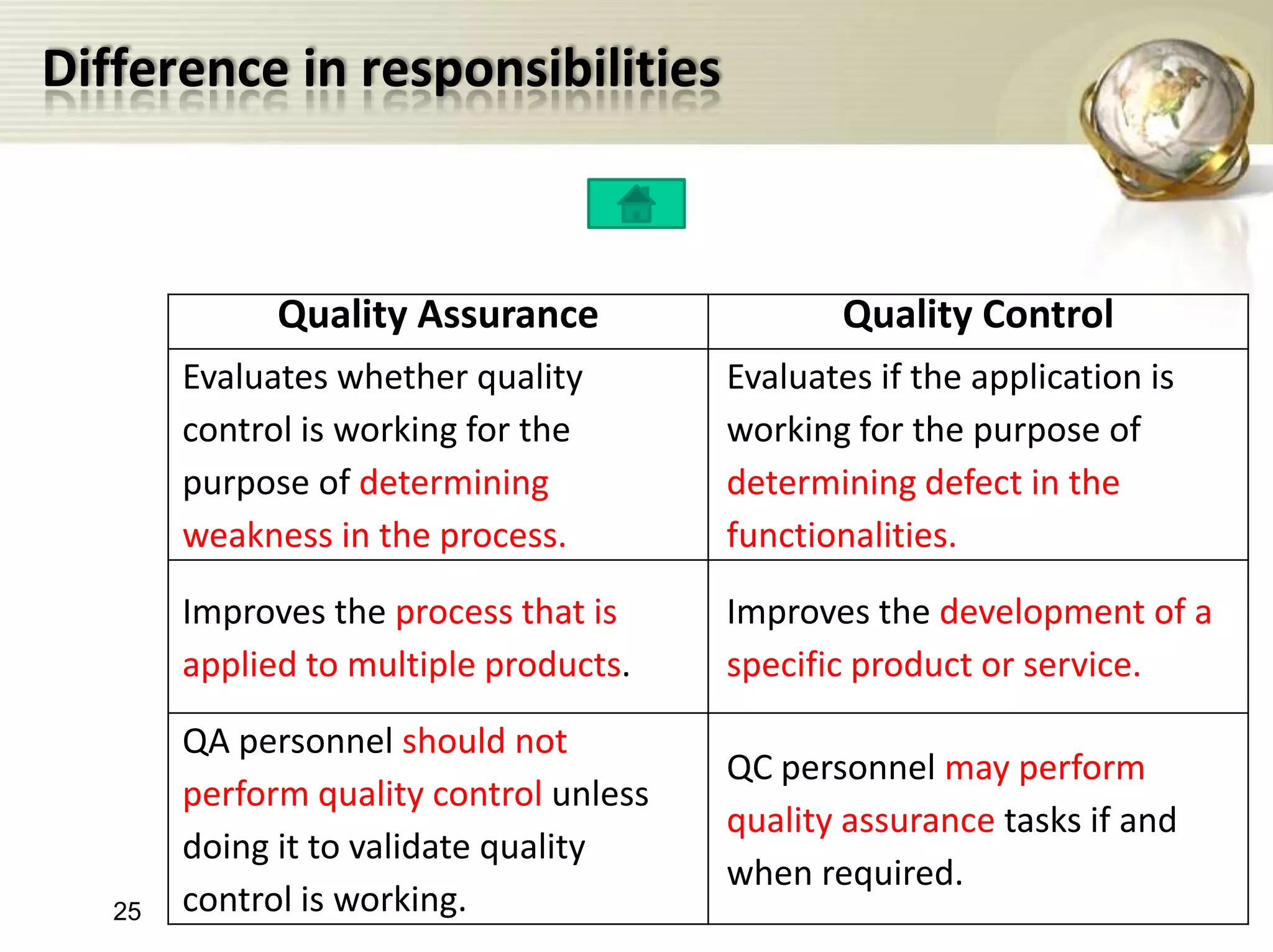 Quality Management In Construction | PPTX
