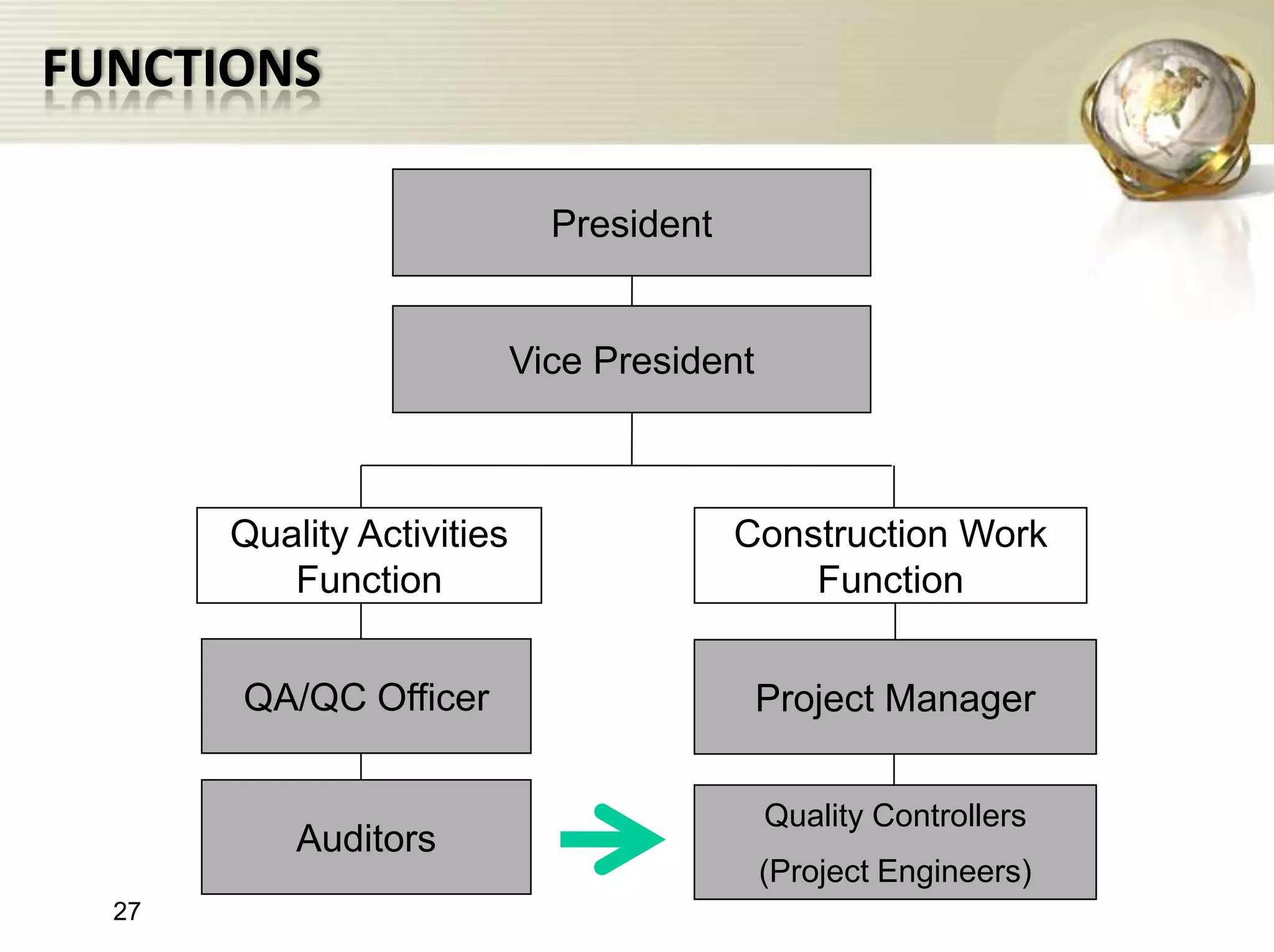 Quality Management In Construction | PPTX