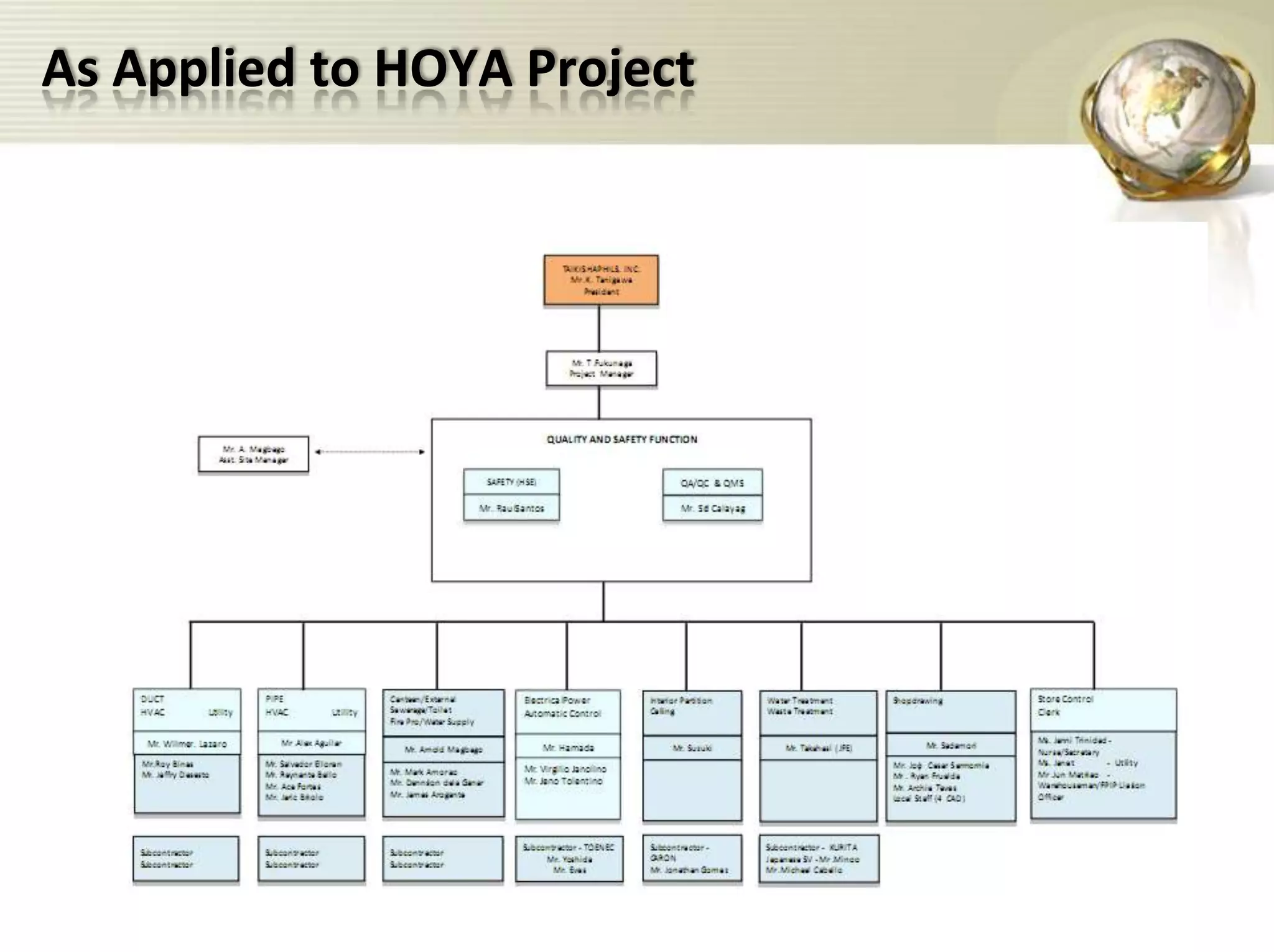 Quality Management In Construction | PPTX