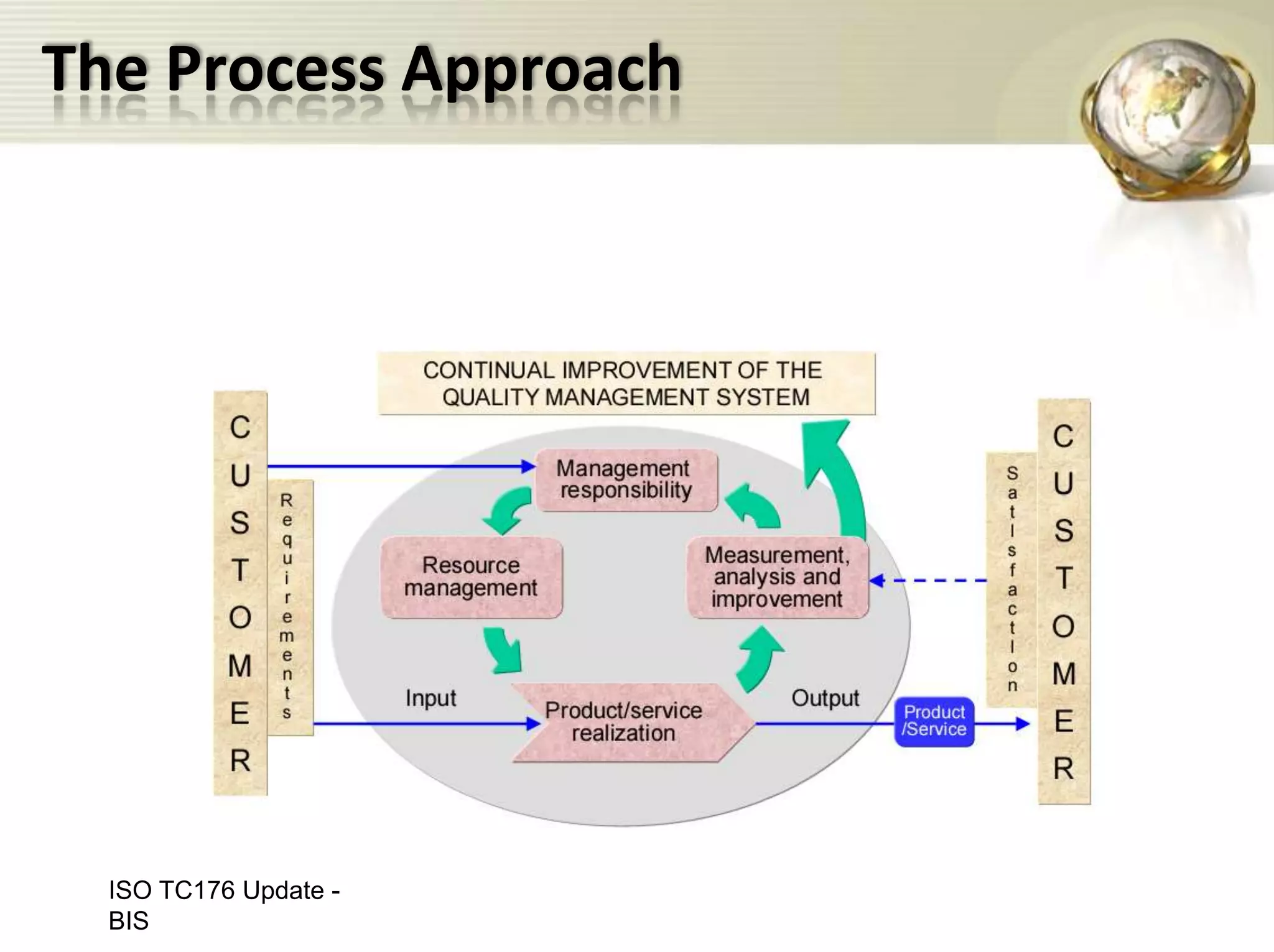Quality Management In Construction | PPTX