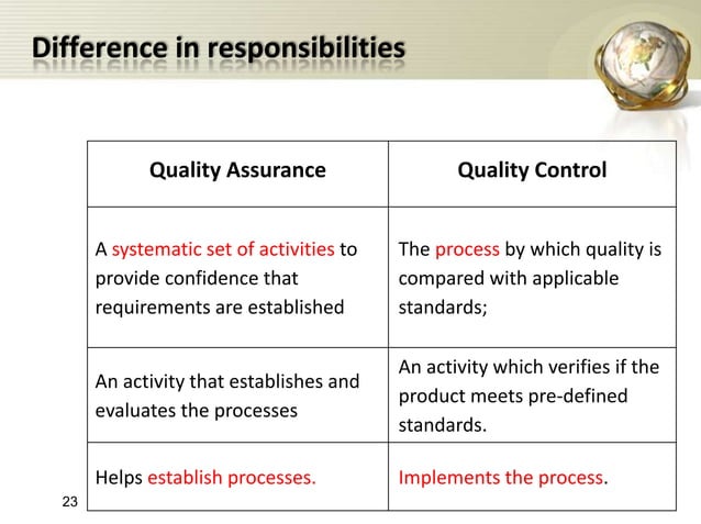 Quality Management In Construction | PPTX | Construction Industry ...