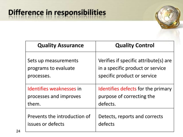 Quality Management In Construction | PPTX | Construction Industry ...
