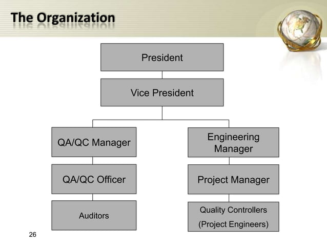 Quality Management In Construction | PPTX | Construction Industry ...