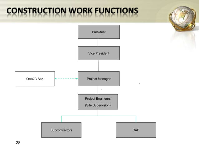 Quality Management In Construction | PPTX | Construction Industry ...