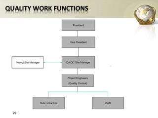 Quality Management In Construction | PPTX
