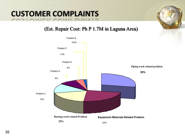 Quality Management In Construction | PPTX | Construction Industry ...