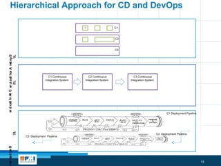 Quality management in continuous delivery and dev ops world pm ...