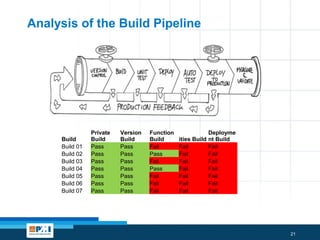 Quality management in continuous delivery and dev ops world pm ...