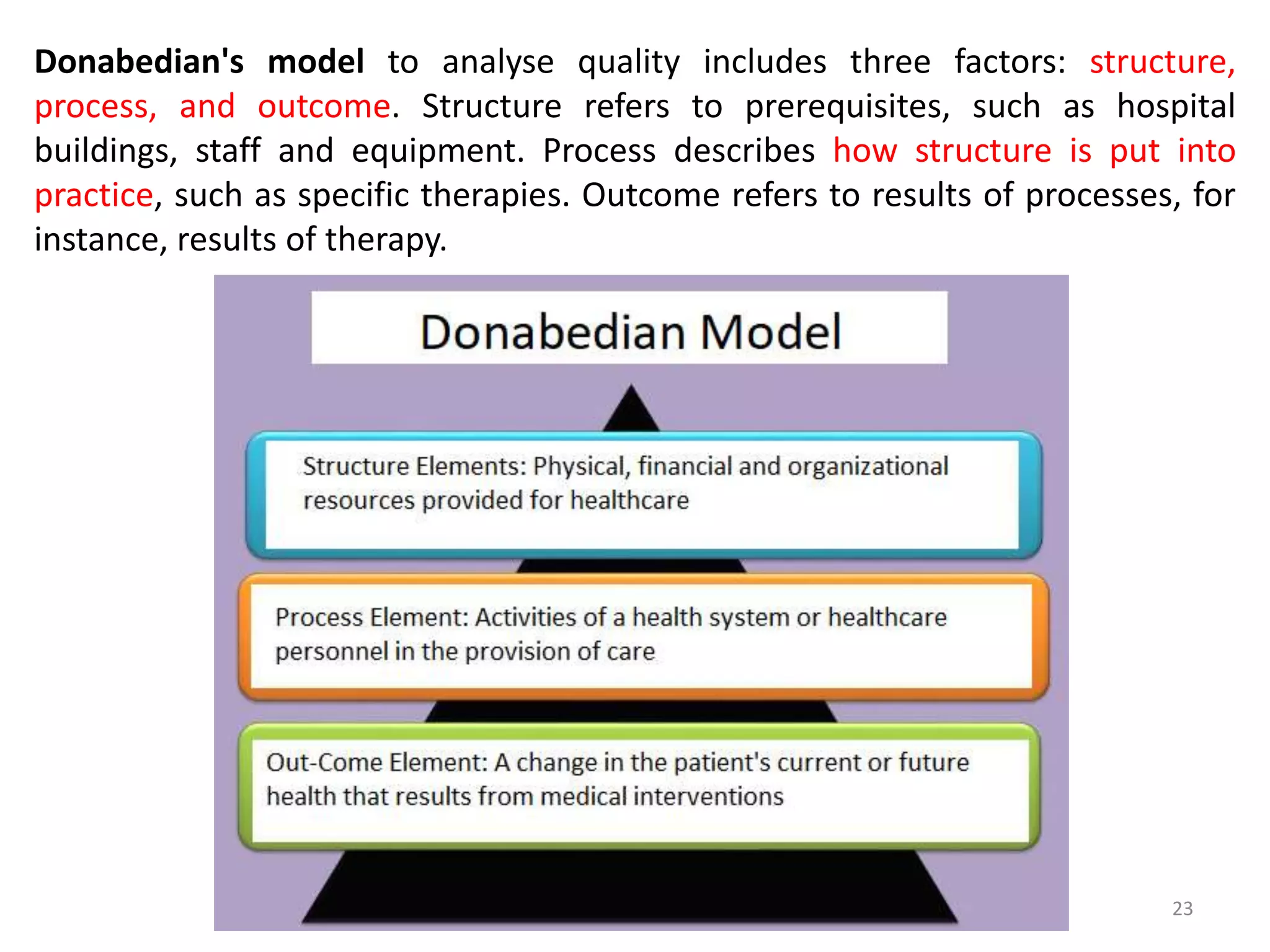 Quality Management in Healthcare Services | PPTX