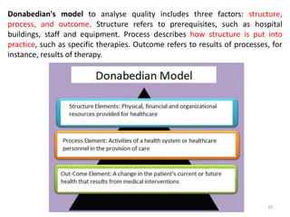 Quality Management in Healthcare Services | PPTX