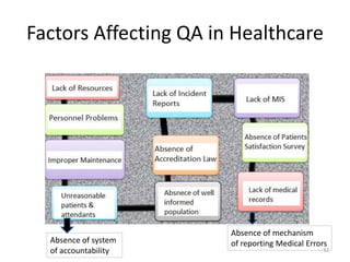 Quality Management in Healthcare Services | PPTX