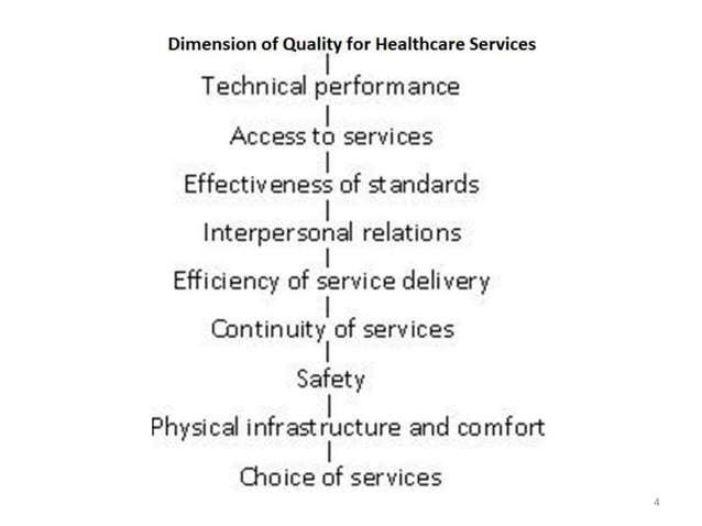 Quality Management in Healthcare Services | PPTX | Manufacturing ...