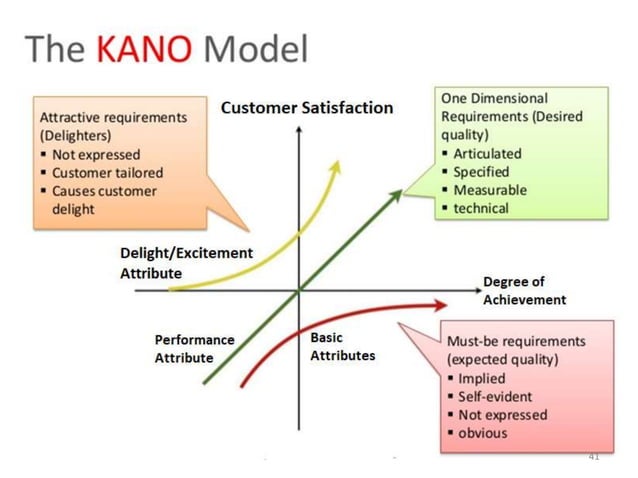 Quality Management in Healthcare Services