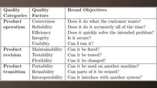 Quality management in software engineering | PPTX