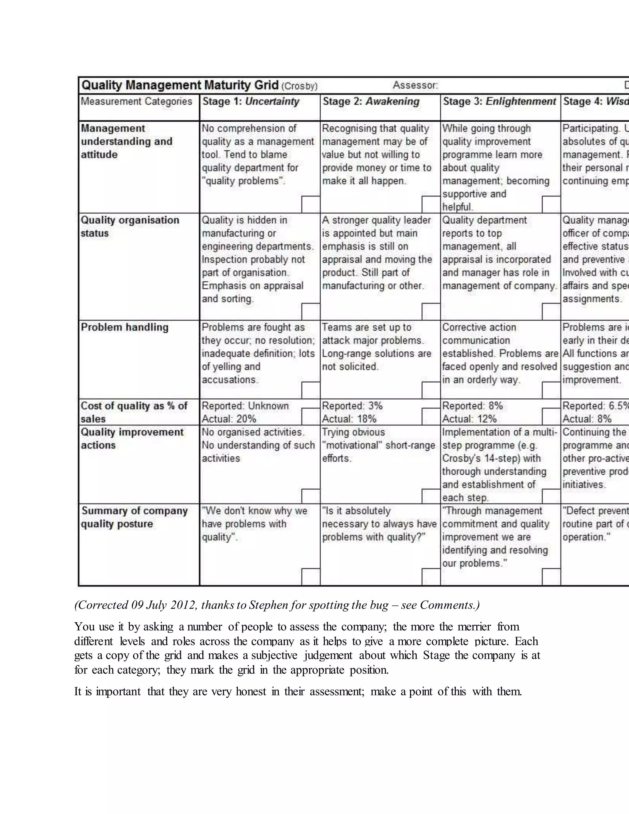 Quality management maturity grid | DOCX