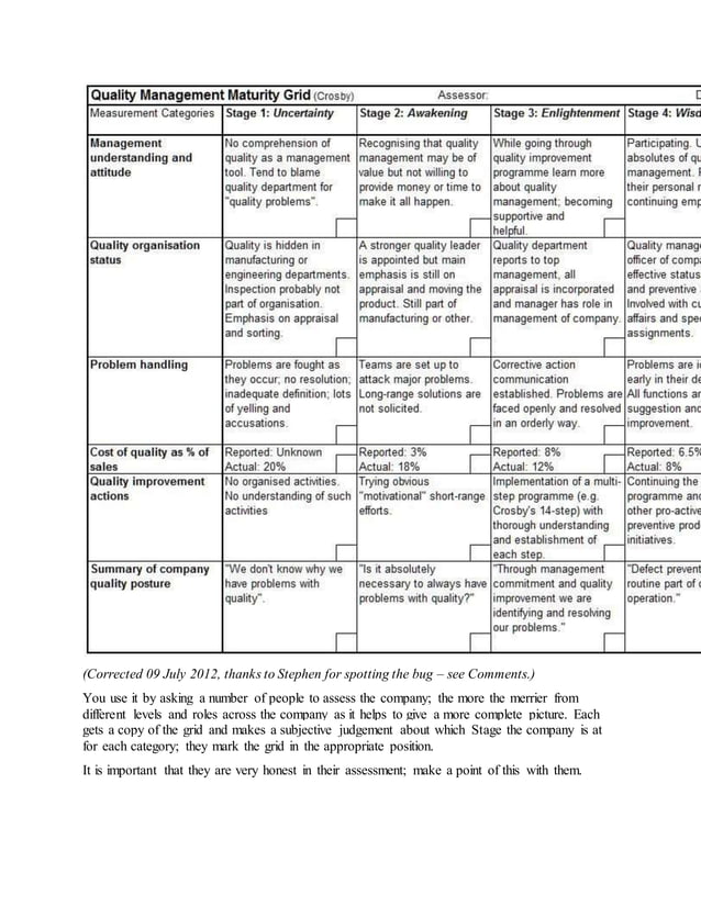 Quality management maturity grid | DOCX | Business | Business and Finance