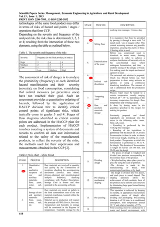 Quality management of bakery products | PDF
