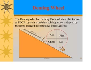 quality management philosophies.pptx