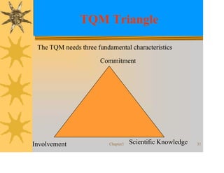 quality management philosophies.pptx