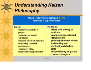 quality management philosophies.pptx