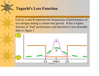 quality management philosophies.pptx