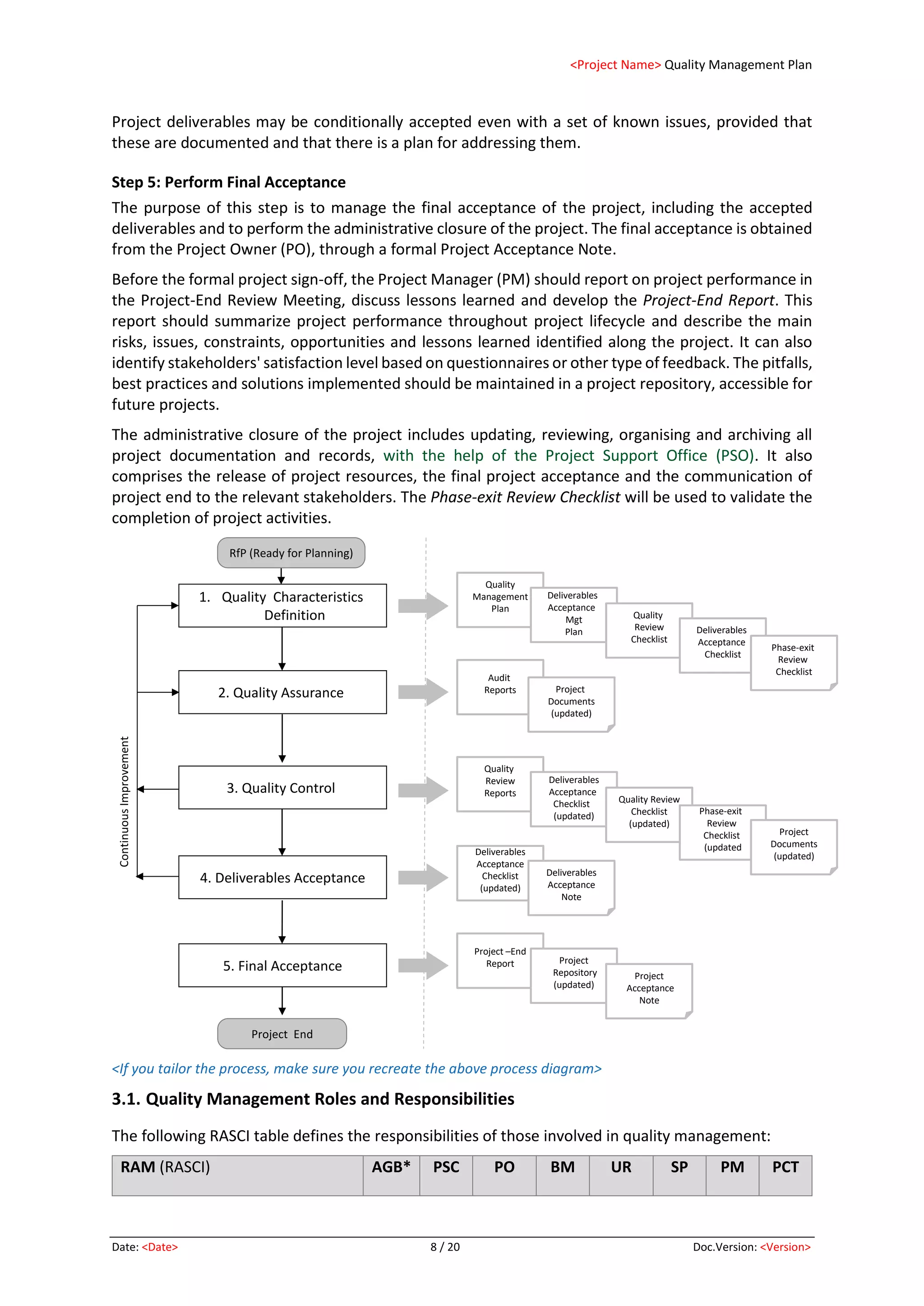 Quality_Management_Plan Template.docx
