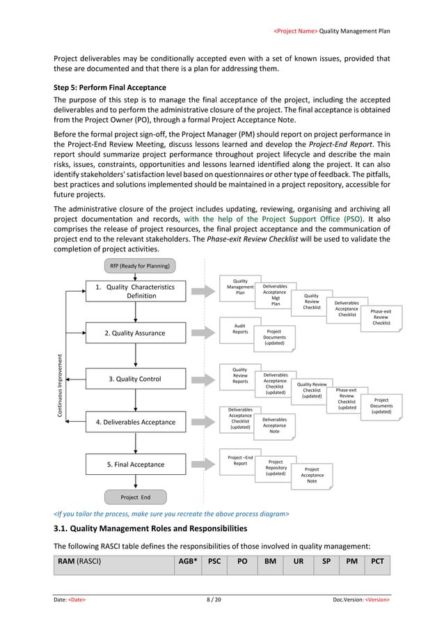 Quality_Management_Plan Template.docx | Civil Engineering Industry ...