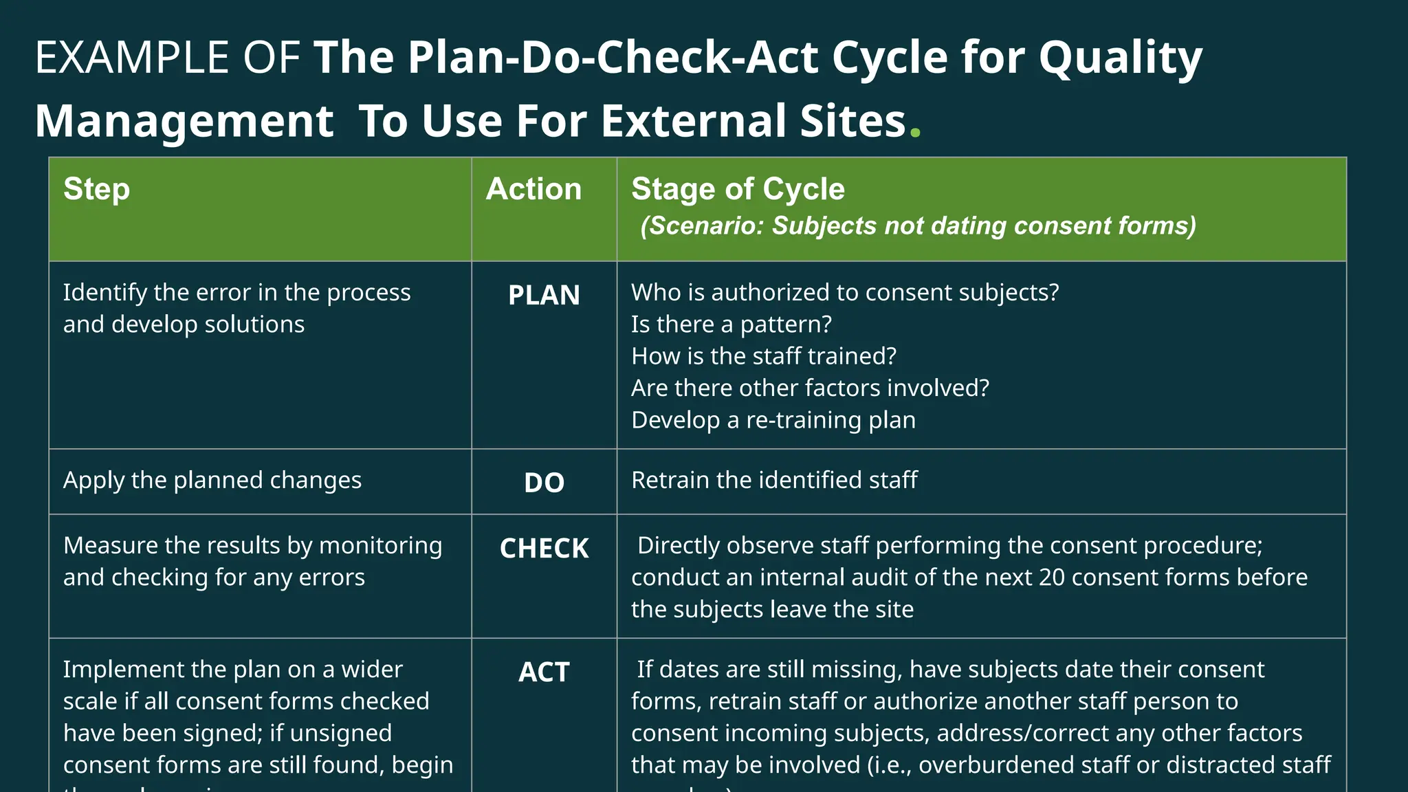 Quality Management Plan Outline for External Sites.pptx