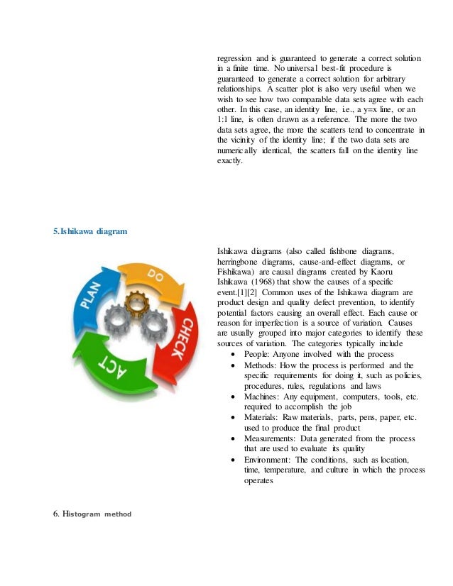 Quality management posters