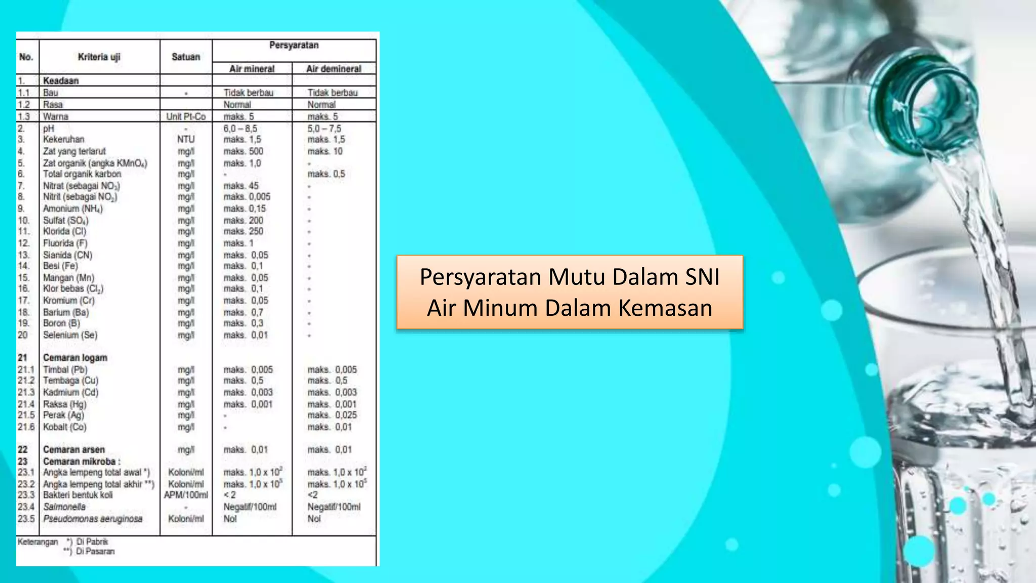 Quality management produk standar nasional indonesia (sni) | PPTX