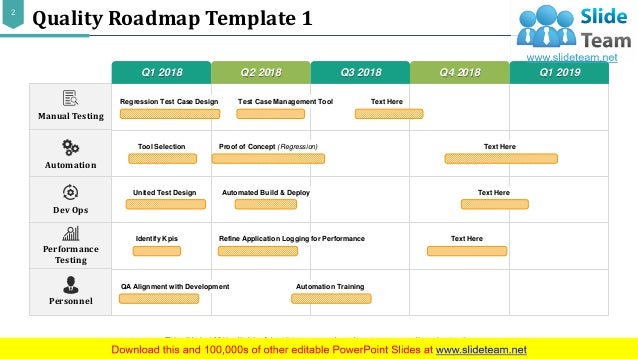 Quality Management Roadmap PowerPoint Presentation Slides