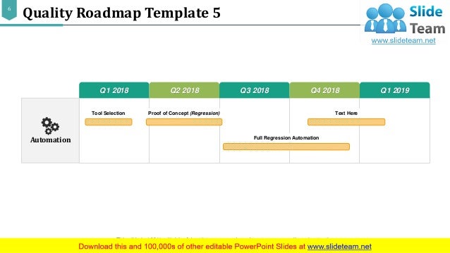 Quality Management Roadmap PowerPoint Presentation Slides