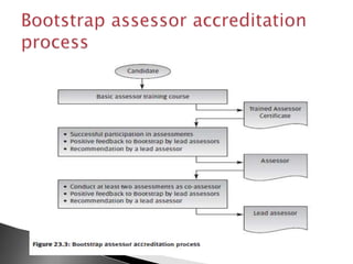 Quality management standards | PPTX