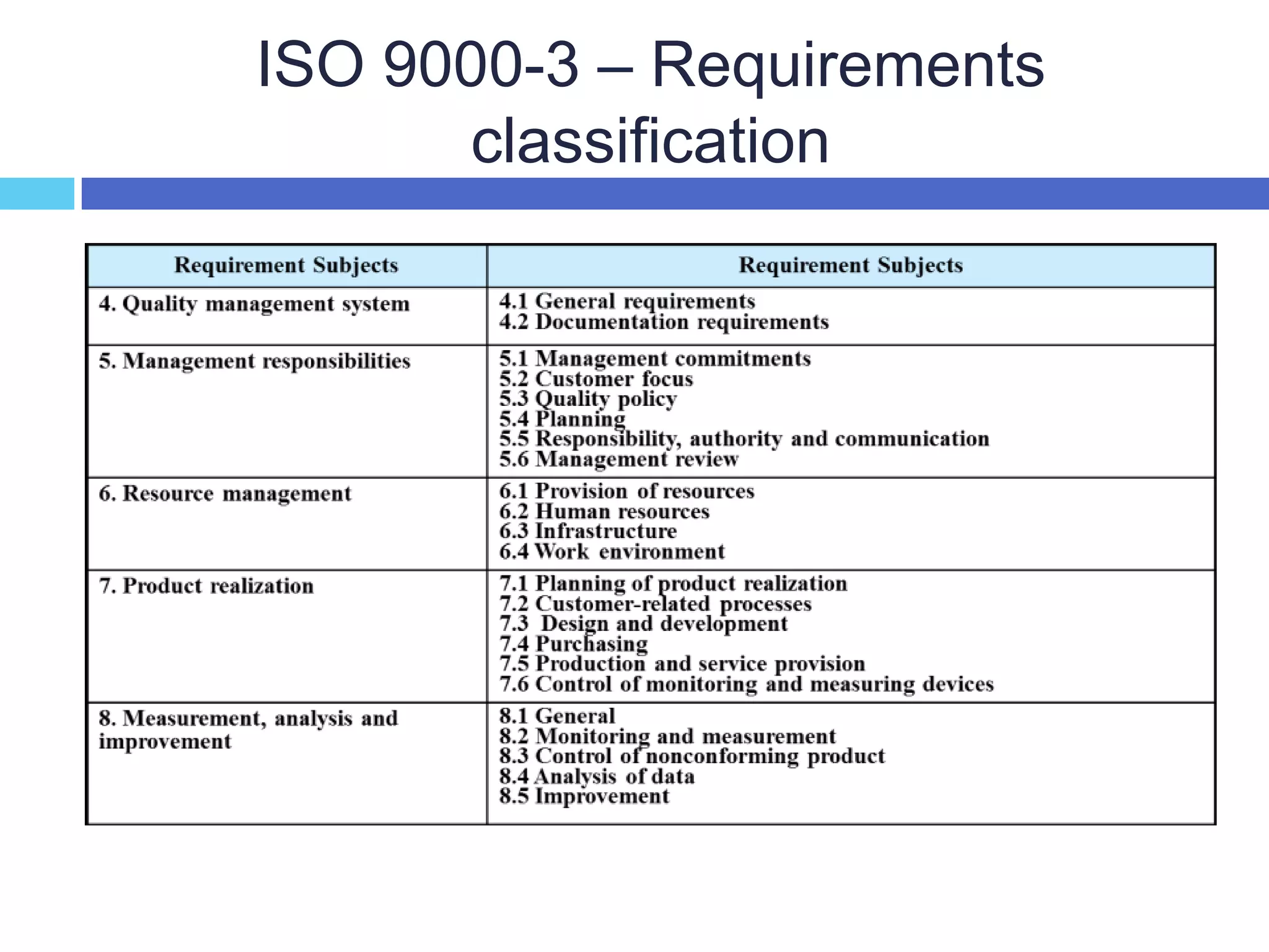 Quality management standards | PPTX