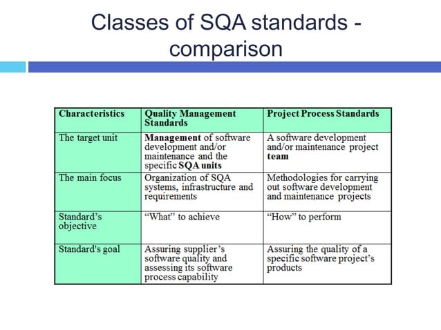 Quality management standards | PPTX