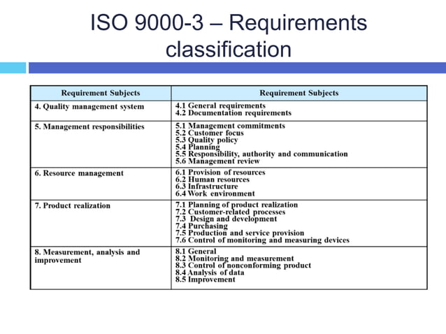Quality management standards | PPTX