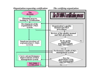 Quality management standards | PPTX